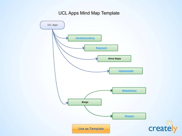 Mind Map Templates by Creately | PPTX