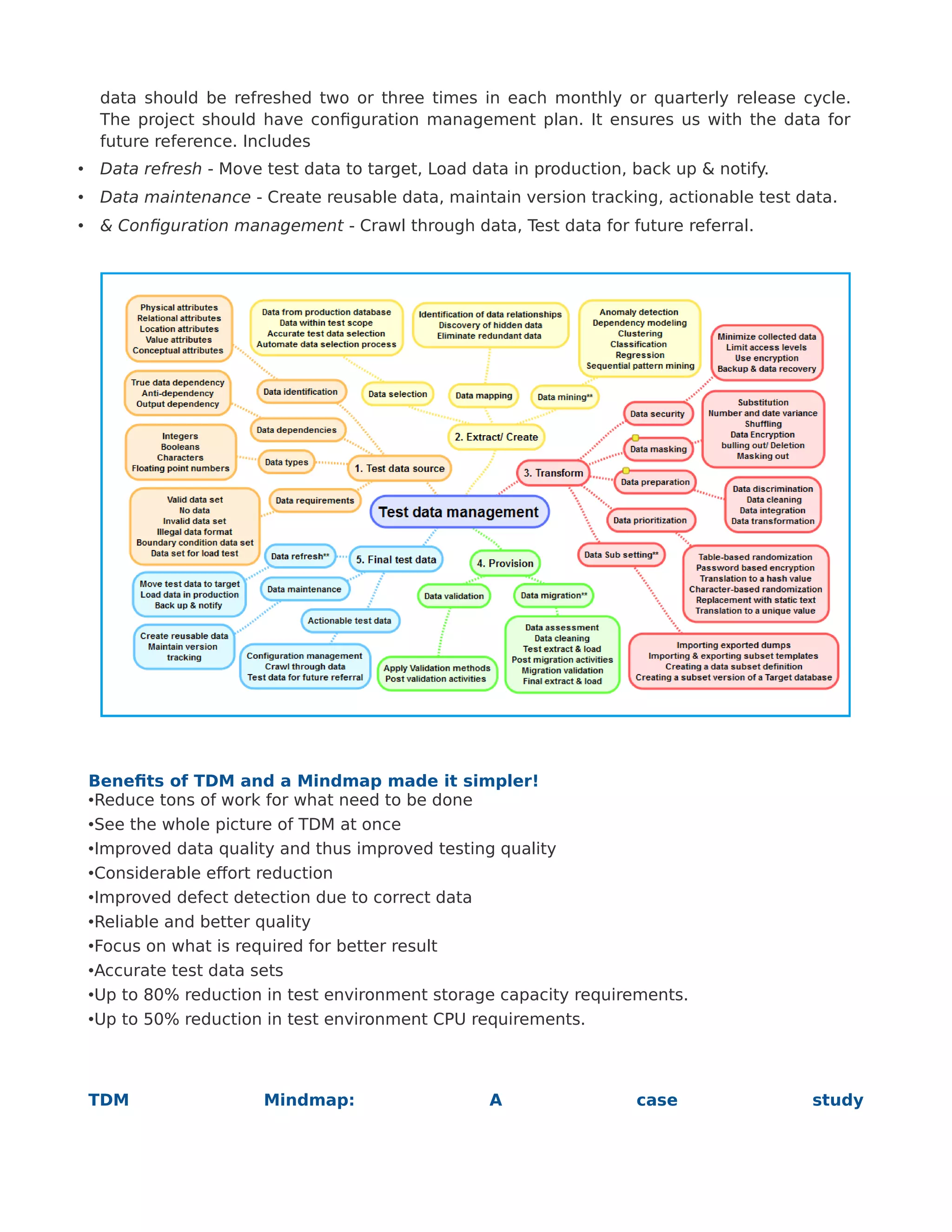 Mind Map Test Data Management Overview | PDF | Databases | Computer ...