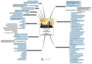 Mind map the_9_key_elements_video_05_pre-commissioning | PDF