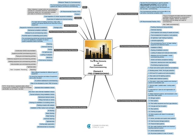 Mind map the_9_key_elements_video_05_pre-commissioning | PPT