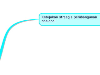 Mindmap tik | PPT