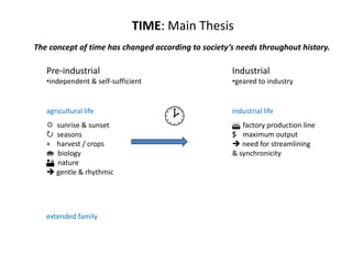 Mind Map - Time | PPTX | Agriculture | Industries