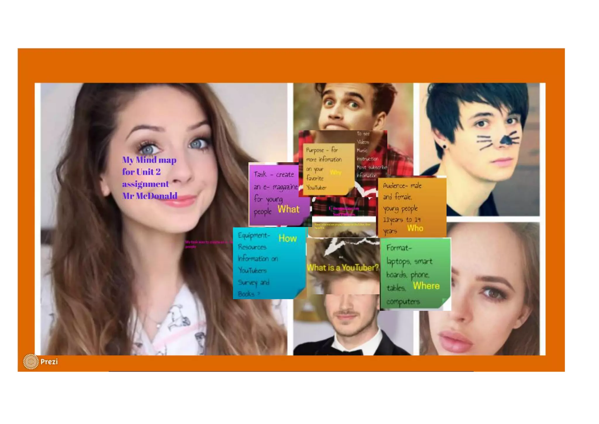 Mind map unit 2 task 1 visual | PPT