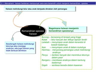 Carta minda upsr latest 2014 t hn 4 yr 5 yr 6 | PPT
