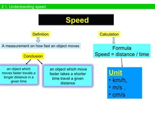 Carta minda upsr latest 2014 t hn 4 yr 5 yr 6 | PPT