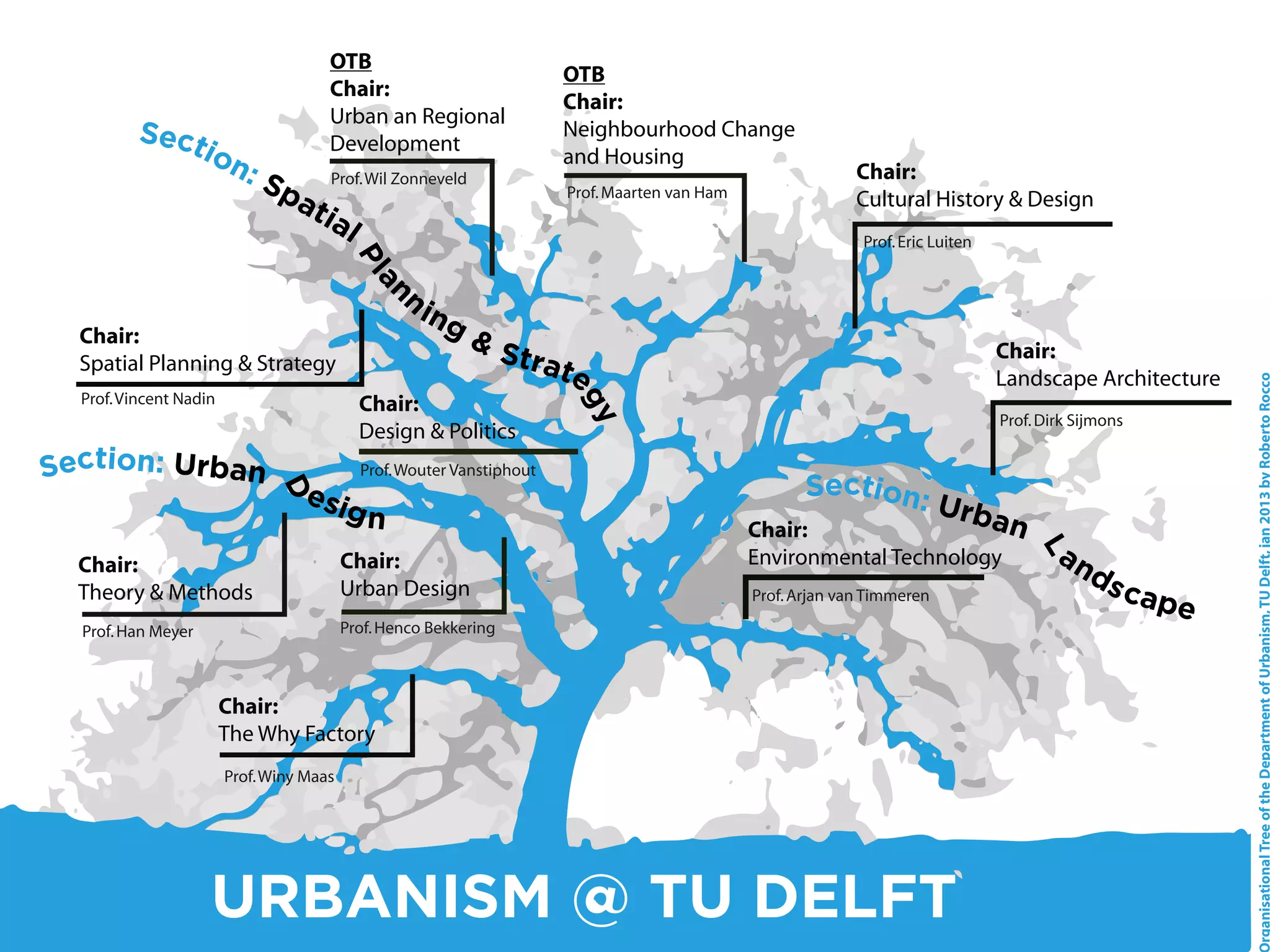 Mind Maps Urbanists 2012 | PDF