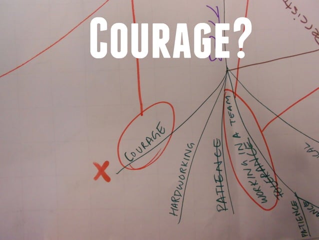 Mind Maps Urbanists 2012 | PDF