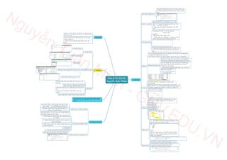 Mind Map VBA using in excel, coding in excel.pdf