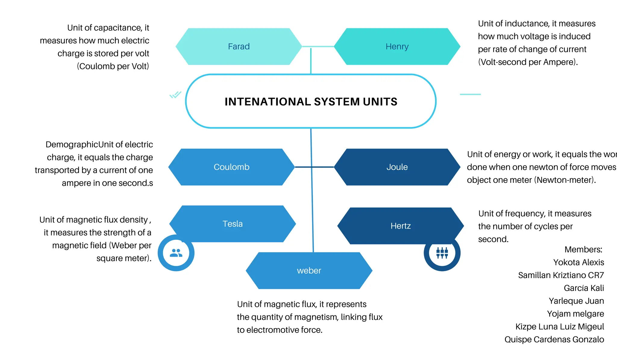 Mind Map Visual Charts Presentation in Blue White Teal Simple Style (4).pdf