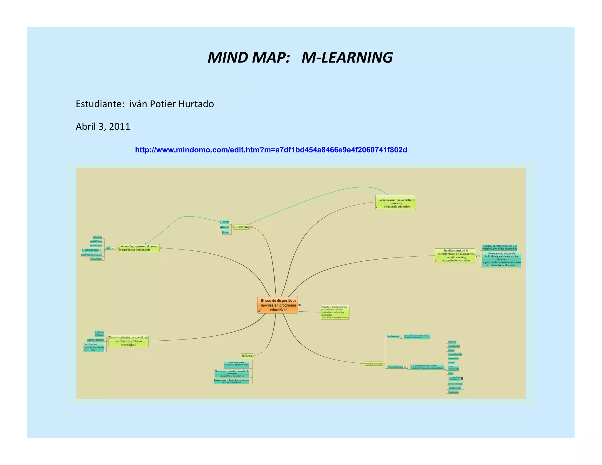 Mind map word | PPT