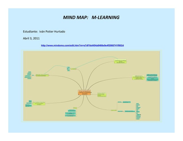 Mind map word | DOC