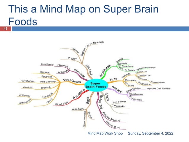 Mind Map Work Shop 2.pptx