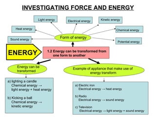 Mind map year 5 | PPT
