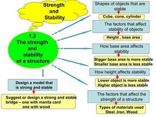 Mind map year 5 | PPT