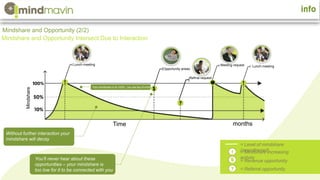 Mind Mavin Presentation | PPT