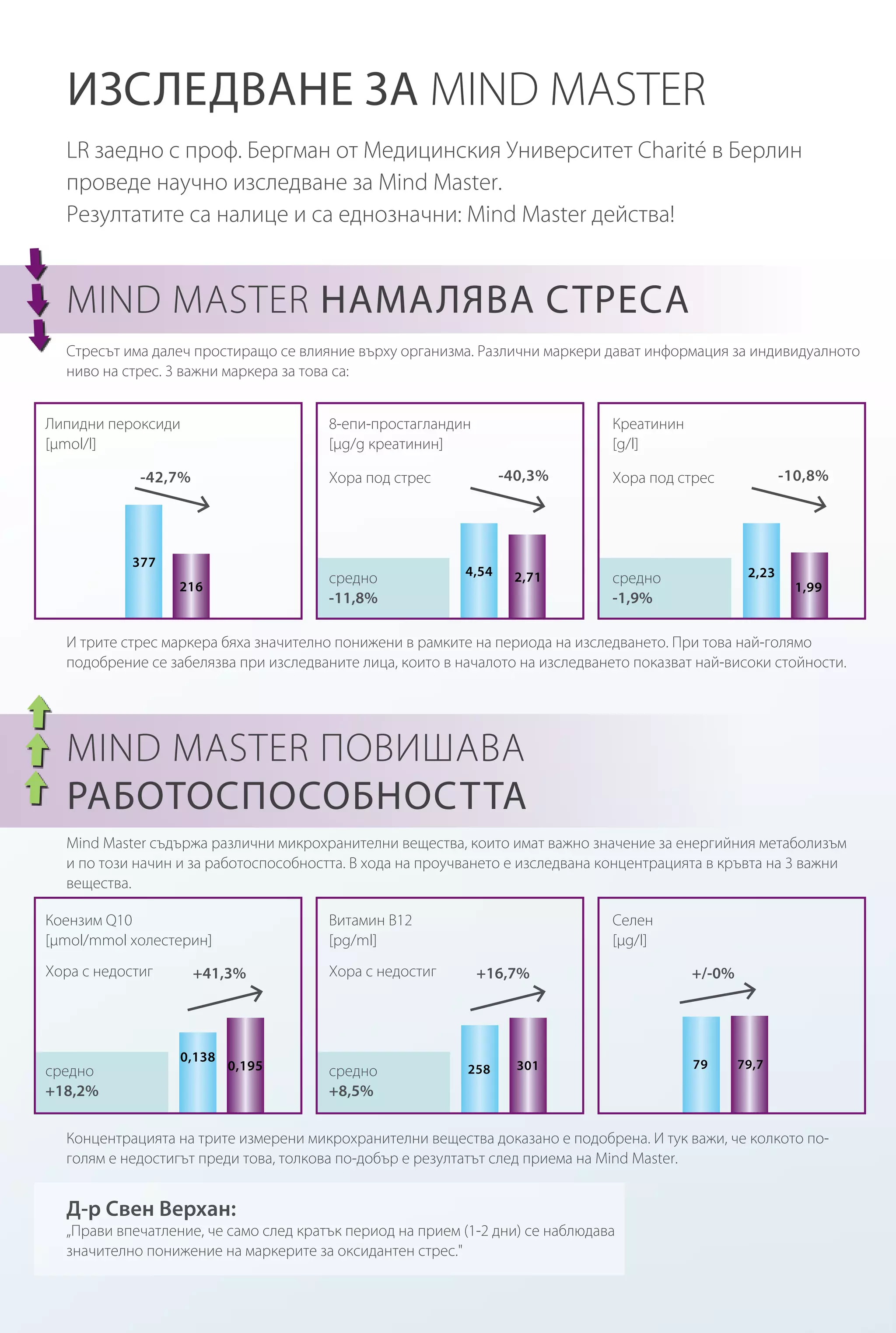 Mind master | PDF