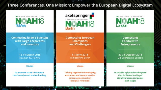 Mindmatch - NOAH17 London | PPT | Free Download