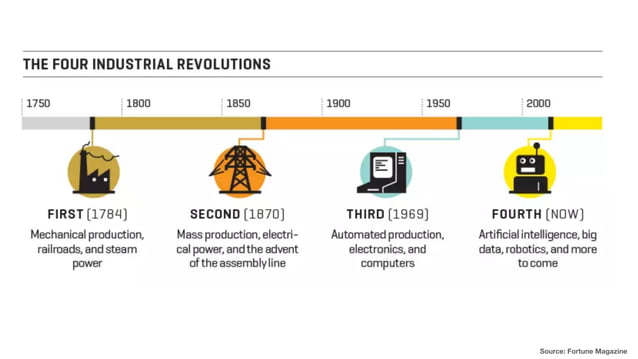 Mindmatch - NOAH17 London | PPT | Free Download