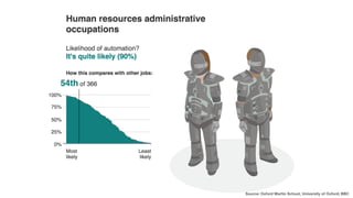Mindmatch - NOAH17 London | PPT