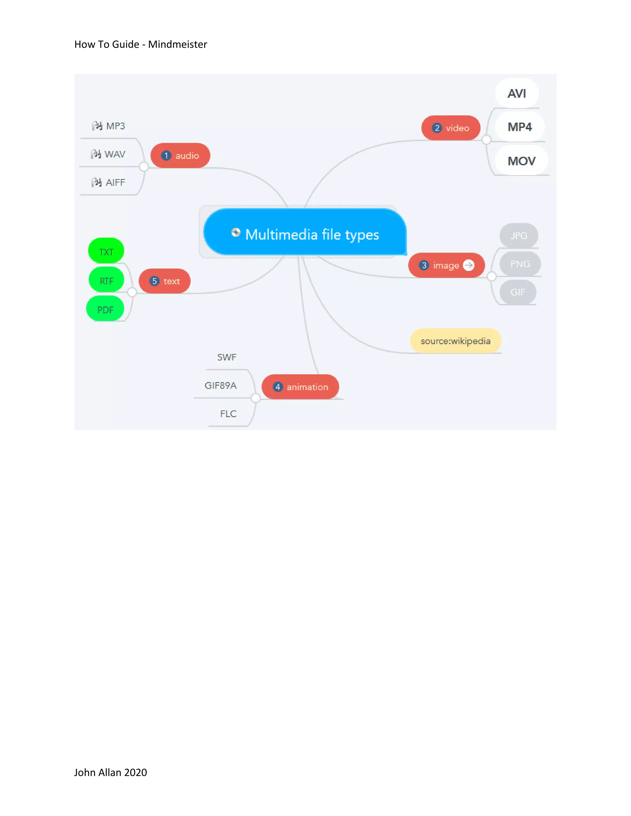How To use Mindmeister to brainstorm | PDF
