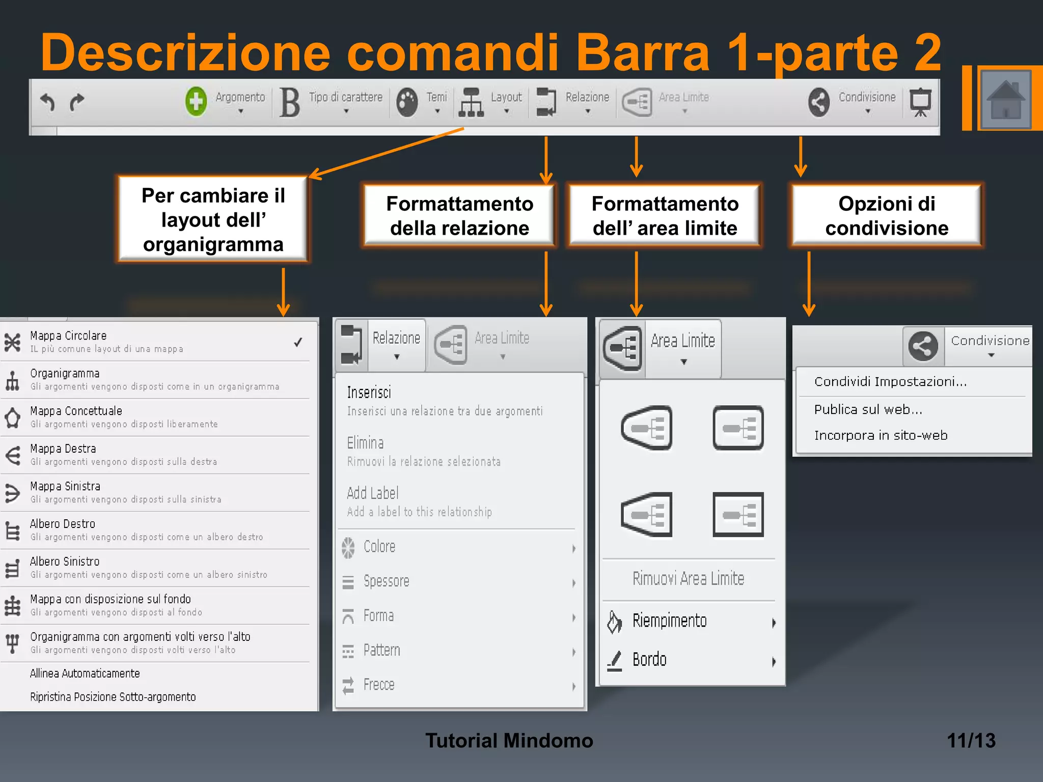 Tutorial Mindomo | PPT