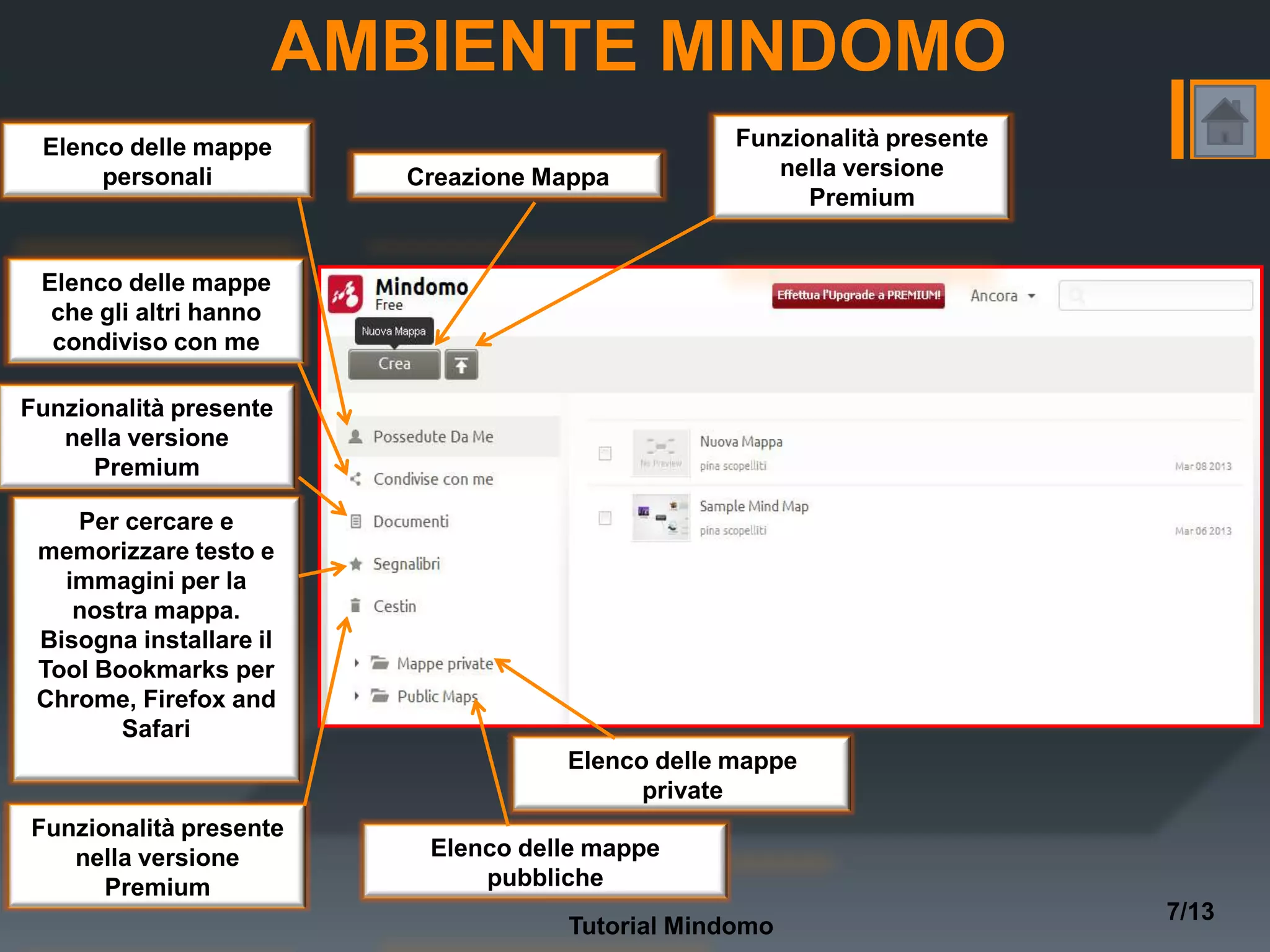 Tutorial Mindomo | PPSX