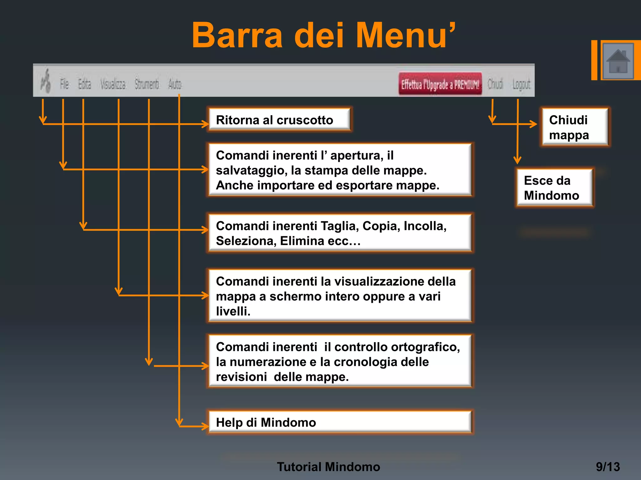 Tutorial Mindomo | PPSX | Technology & Computing