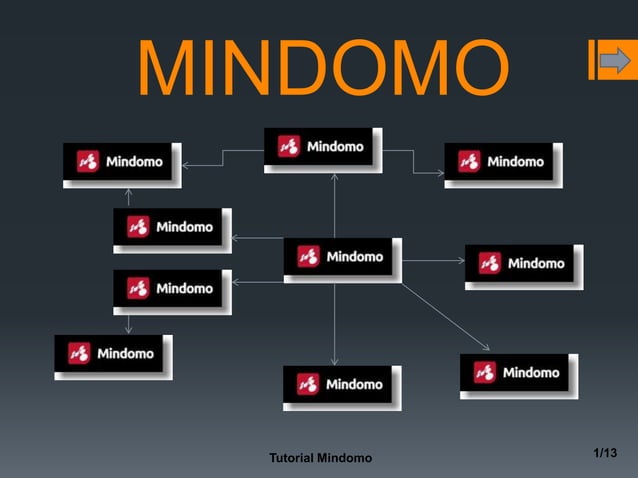 Tutorial Mindomo | PPSX | Technology & Computing