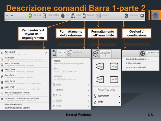 Tutorial Mindomo | PPSX | Technology & Computing