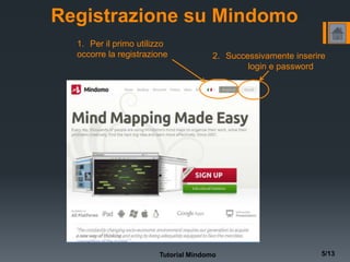 Tutorial Mindomo | PPSX | Technology & Computing