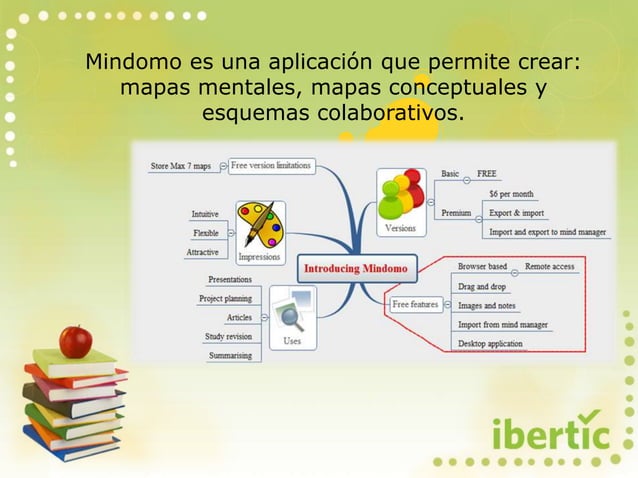 Mini Tutorial Mindomo | PPT