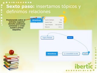Mini Tutorial Mindomo | PPT
