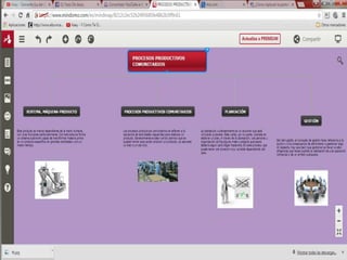 Mindomo compu | PPTX