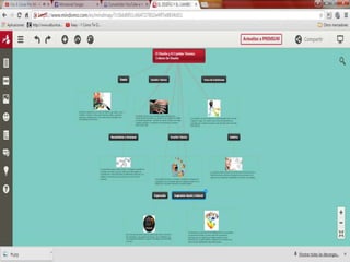 Mindomo compu | PPTX