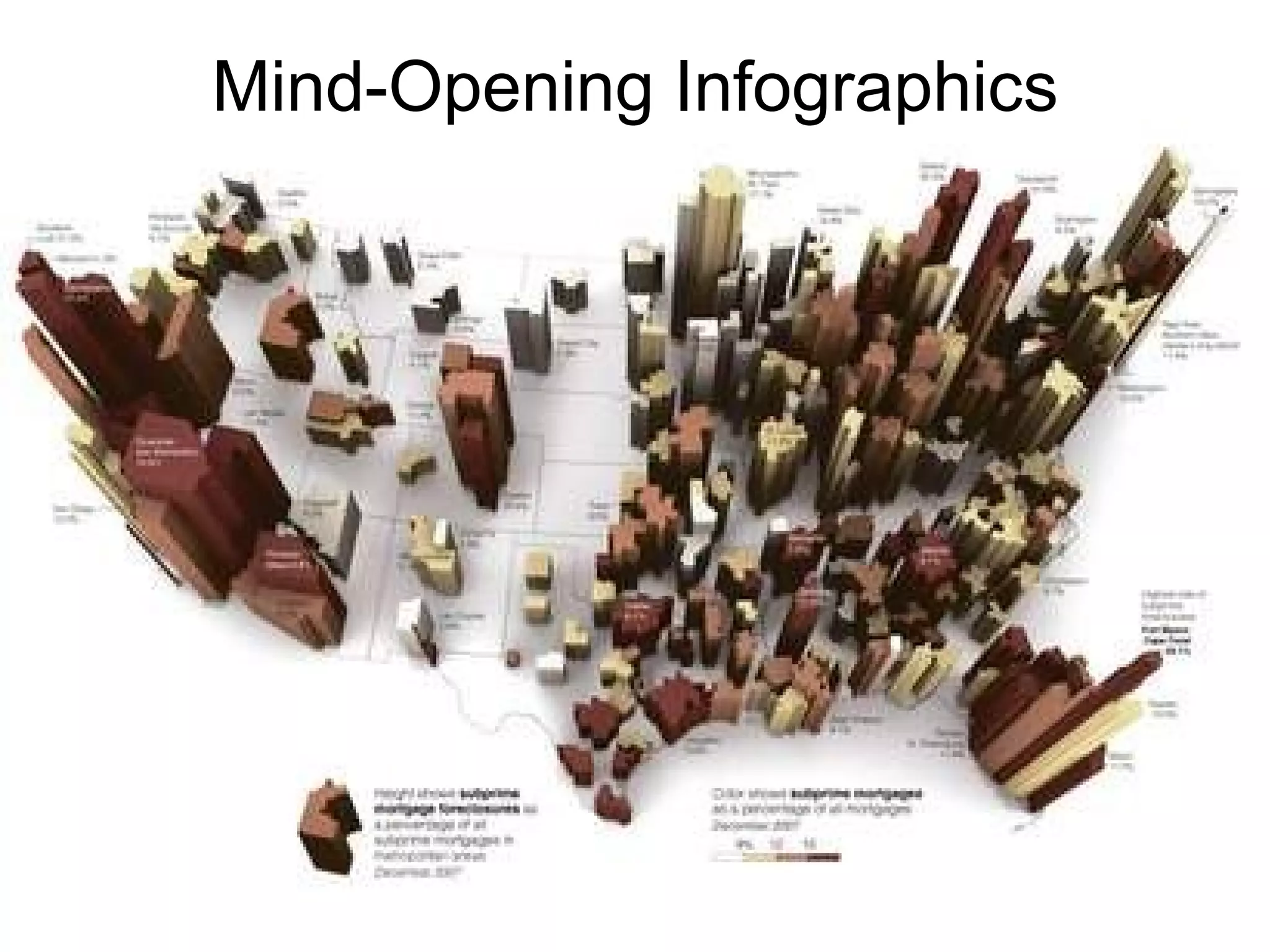 Mind-Opening Infographics | PPT