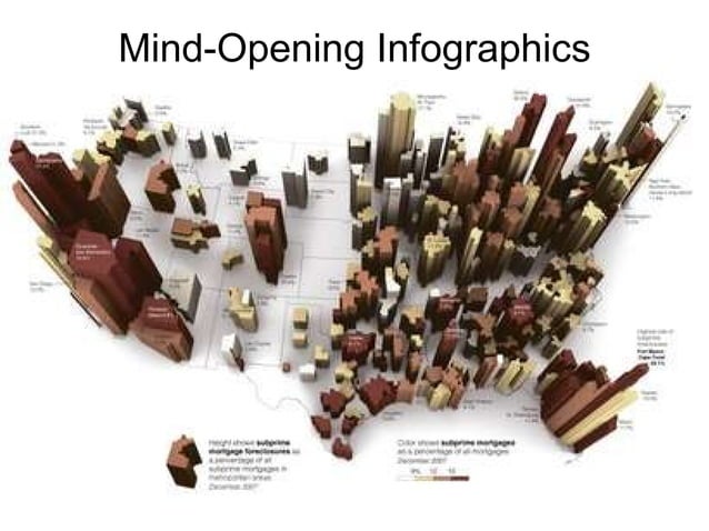 Mind-Opening Infographics | PPT