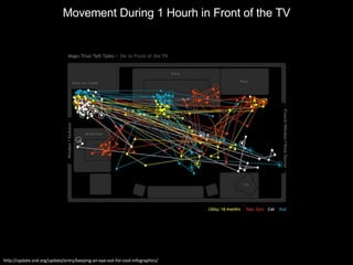 Mind-Opening Infographics | PPT