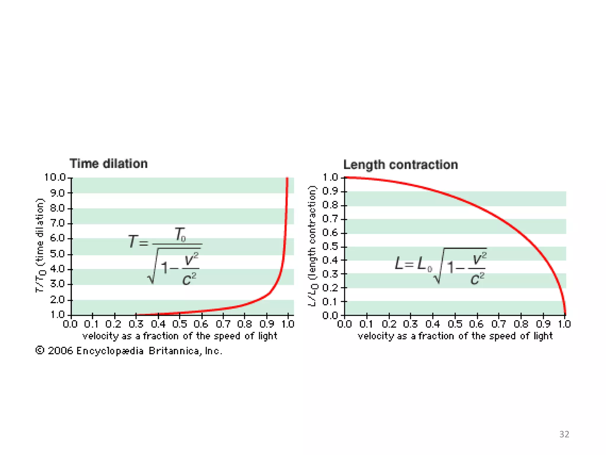 Mind over Matter—How Einstein put the ghost back in the machine (Part 3 ...