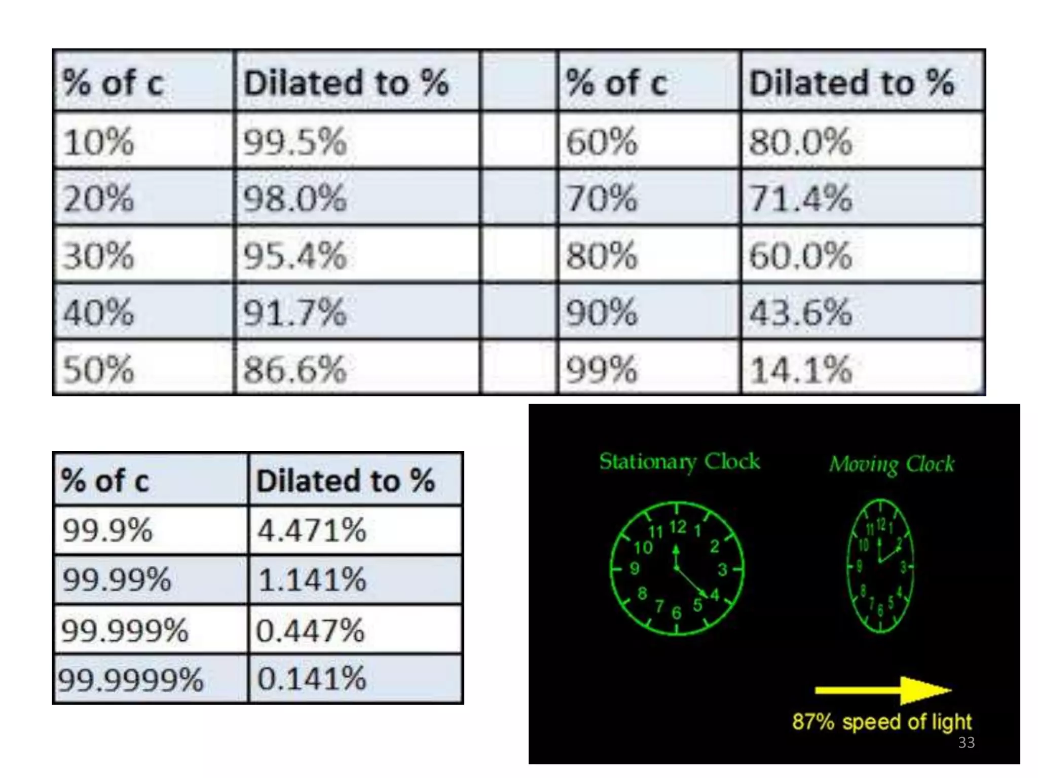 Mind over Matter—How Einstein put the ghost back in the machine (Part 3 ...