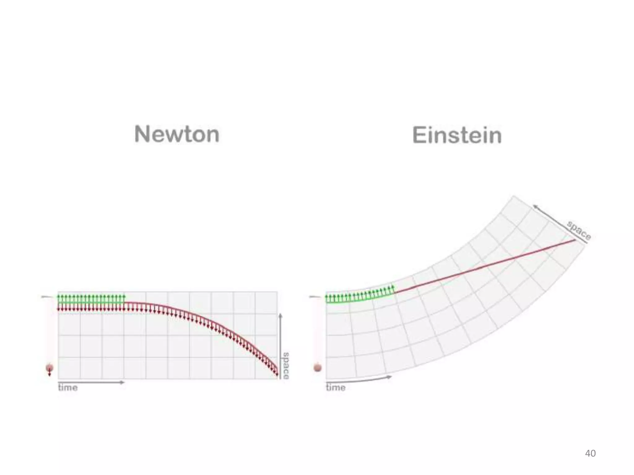 Mind over Matter—How Einstein put the ghost back in the machine (Part 3 ...