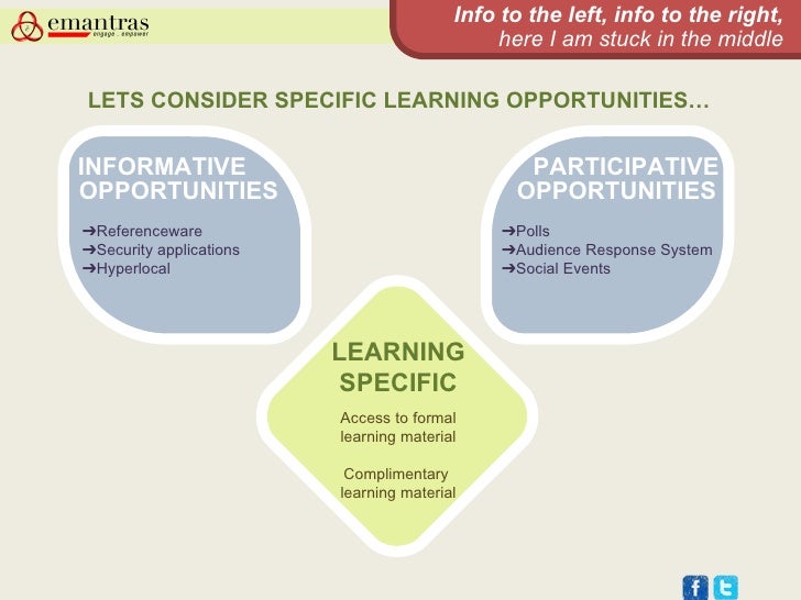 Mind Over Technology