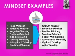 7 Tools For a Positive Mindset | PDF