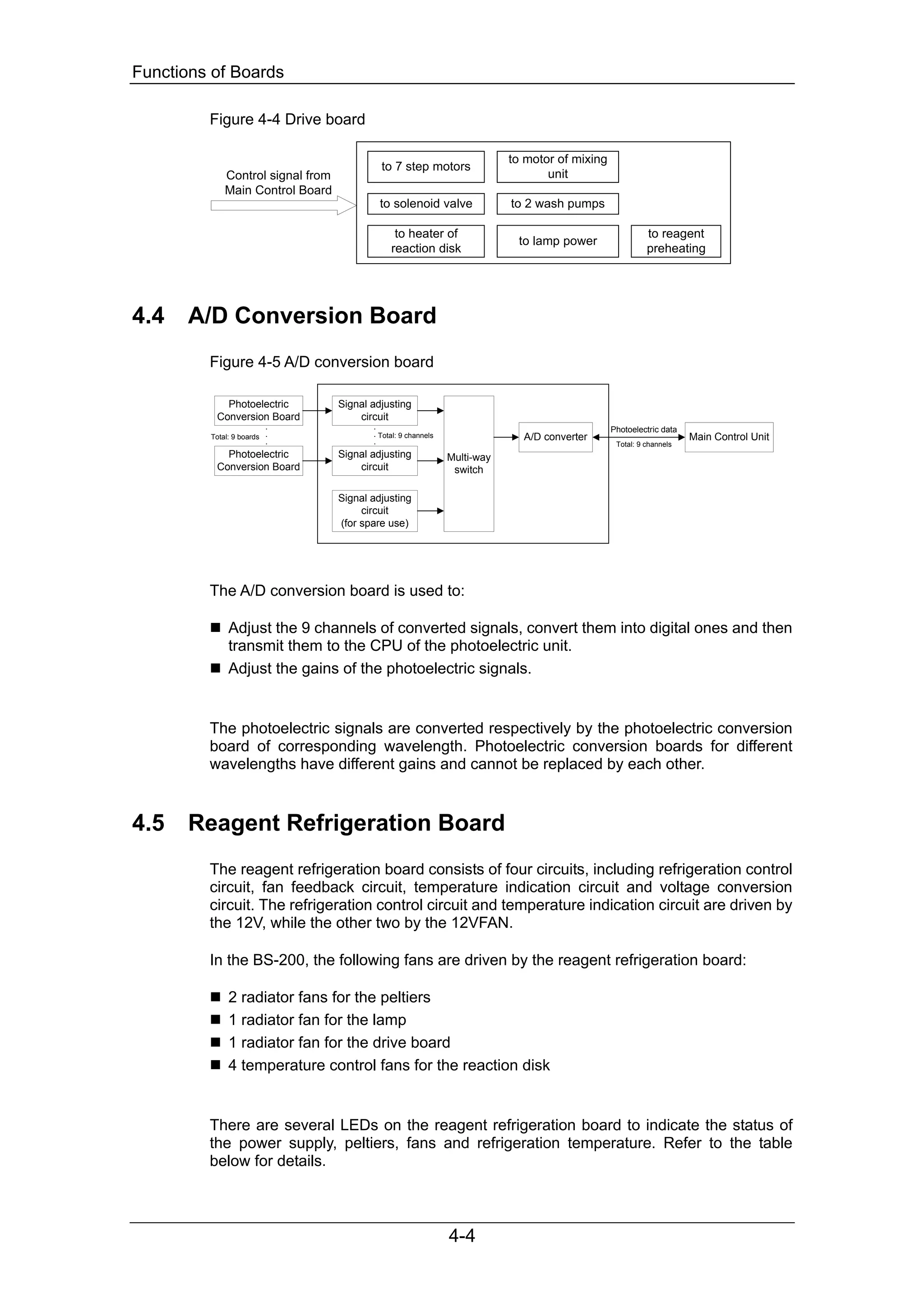 Mindray bs 200--_service_manual | PDF | Operating Systems | Computer Software and Applications