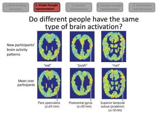Mind Reading | PPTX