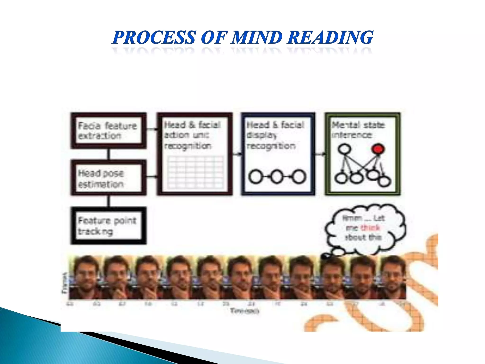 Mind reading computer | PPTX