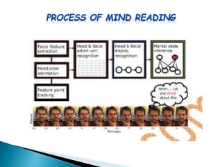 Mind reading computer | PPTX