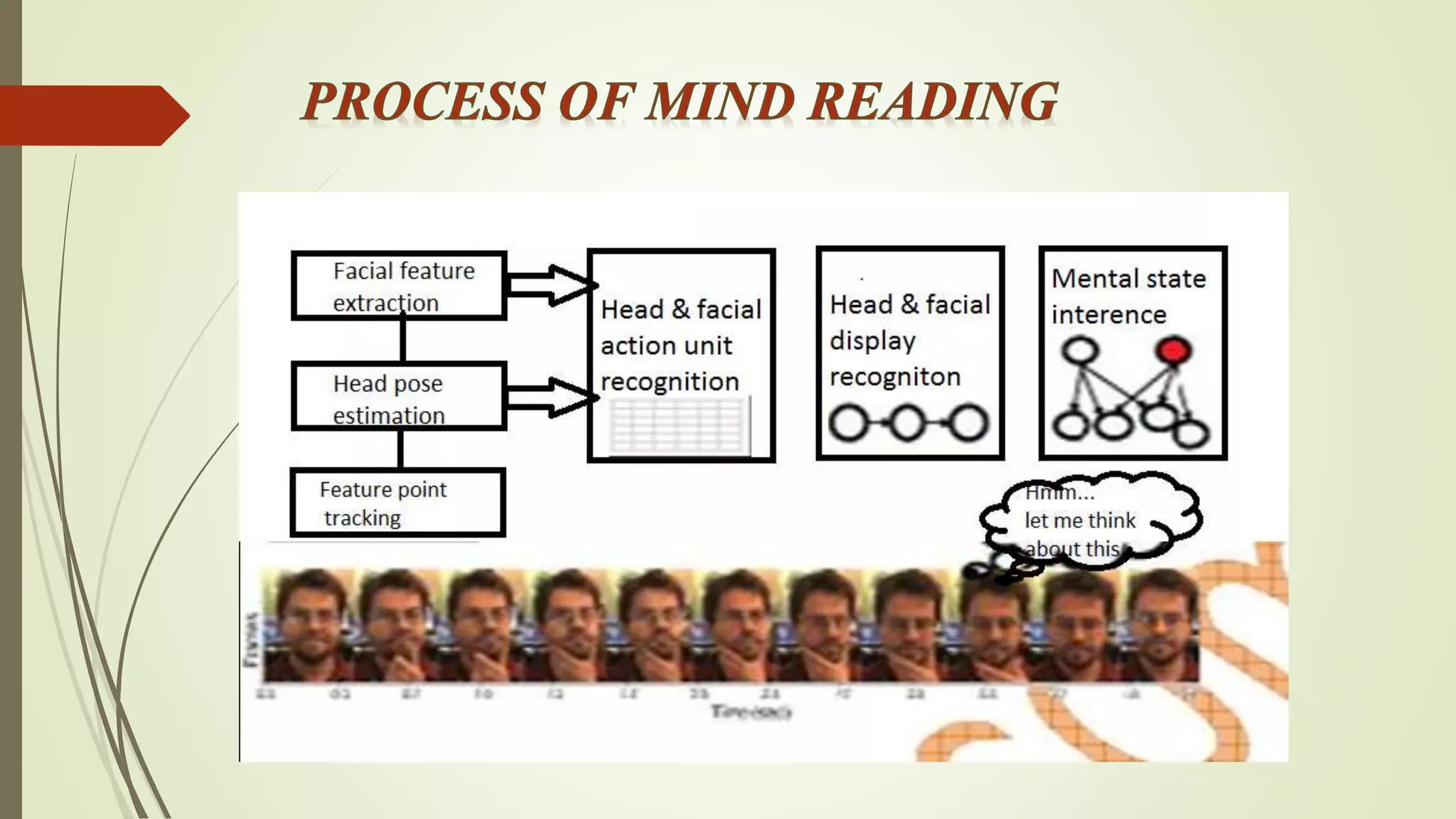 Mind reading computer | PPTX