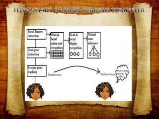 Mind Reading Computer | PPTX