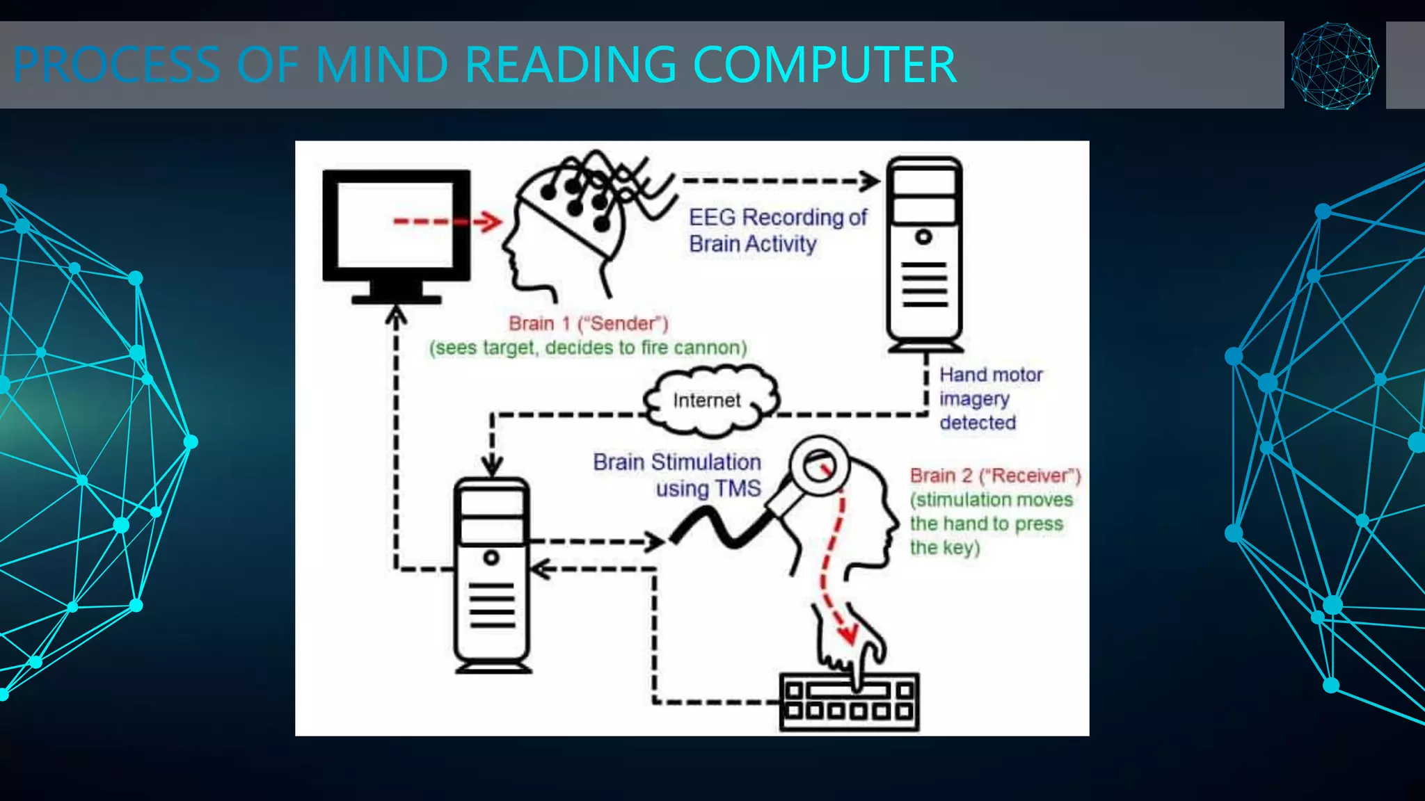 Mind Reading Computer 🖥 Pptx