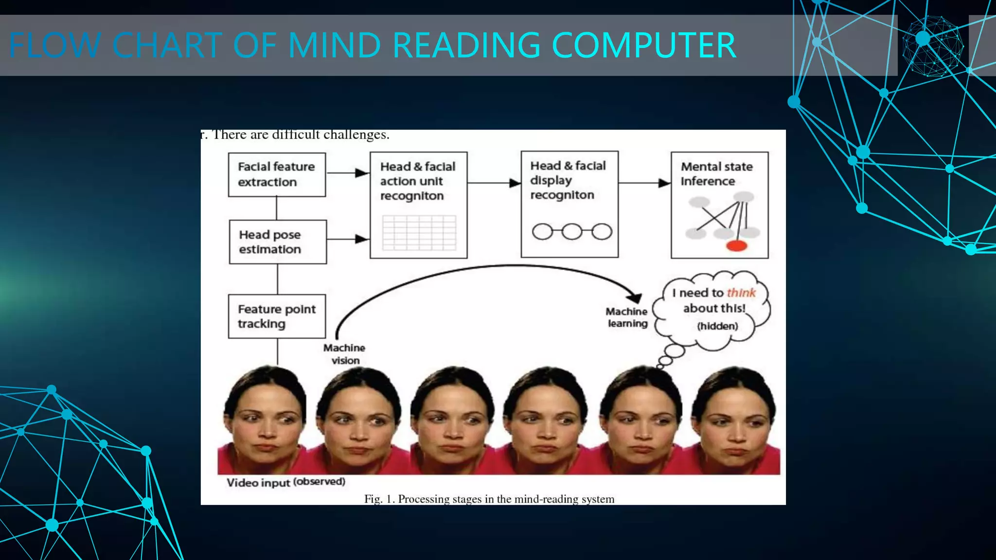Mind Reading Computer 🖥 Pptx